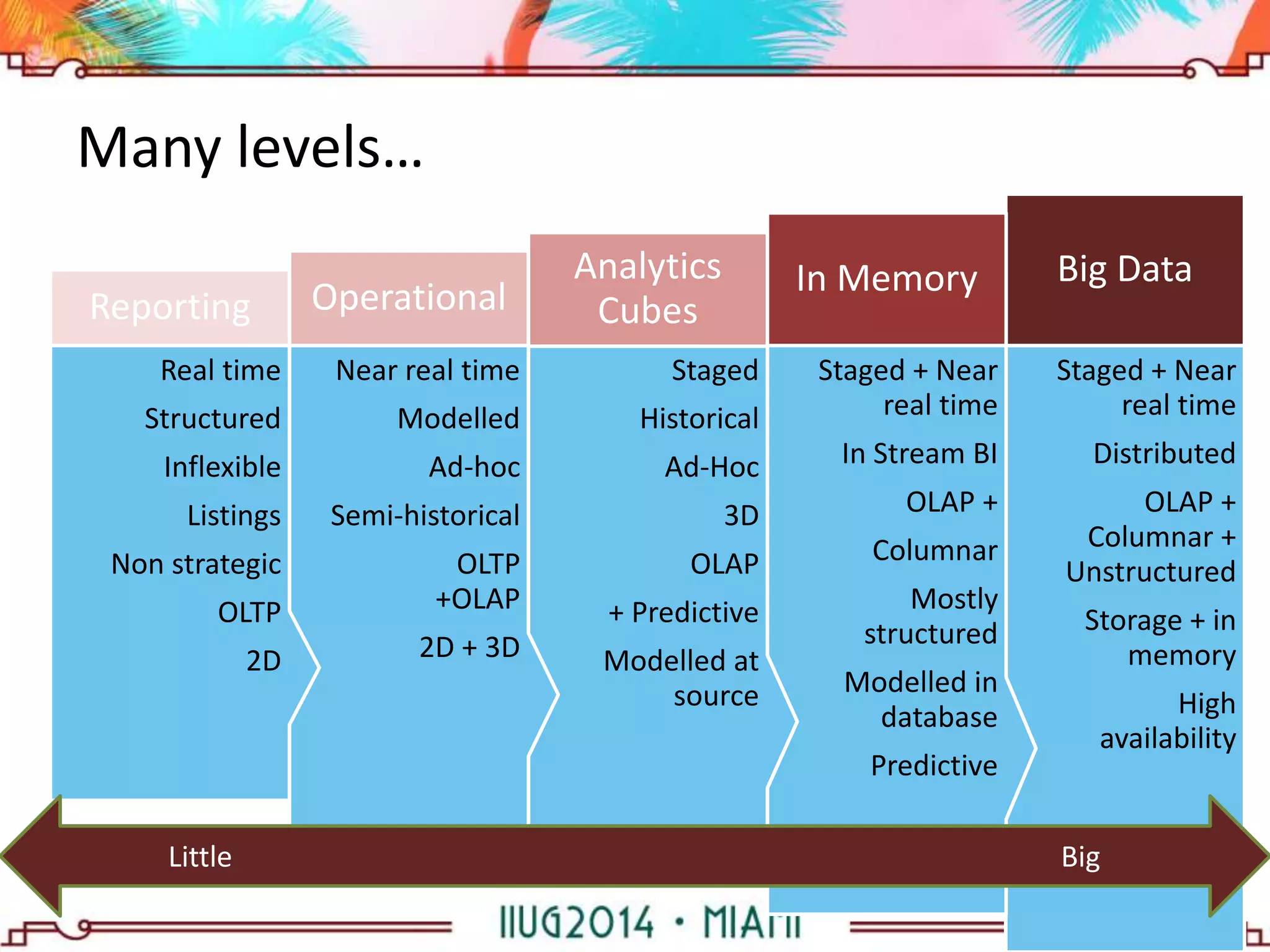 Simultaneous OLTP and OLAP in ERP | PPT