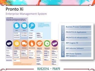 Simultaneous OLTP and OLAP in ERP | PPT