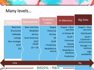 Simultaneous OLTP and OLAP in ERP | PPT