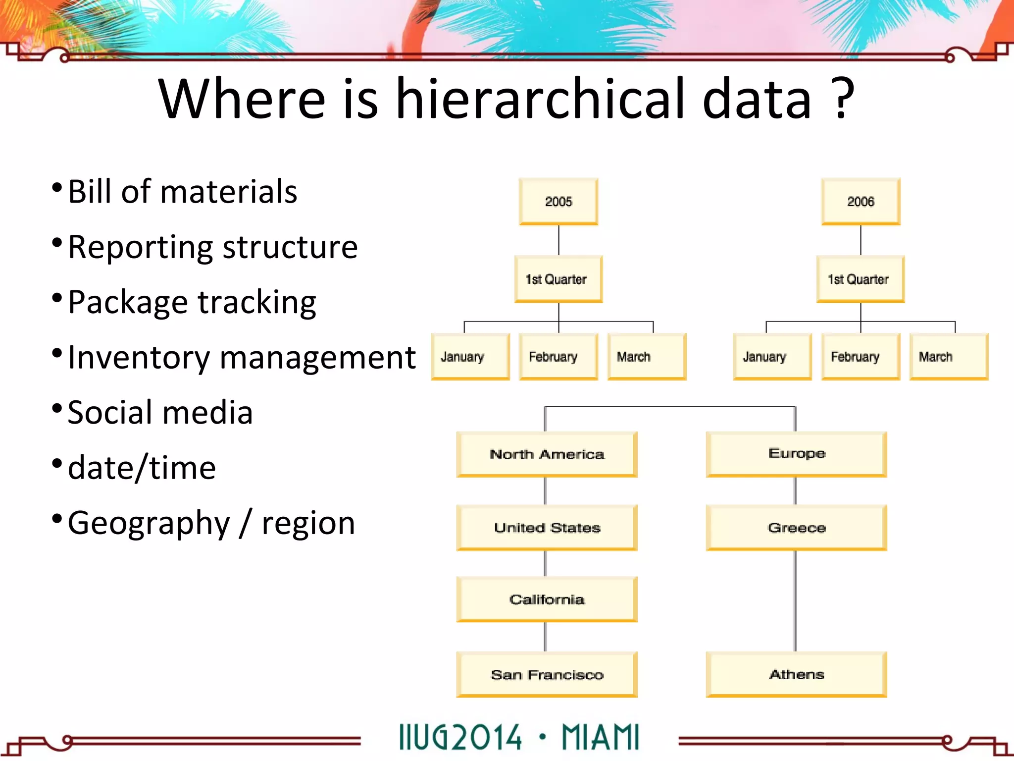 Building A Hierarchical Data Model Using The Latest Ibm Informix Features Ppt