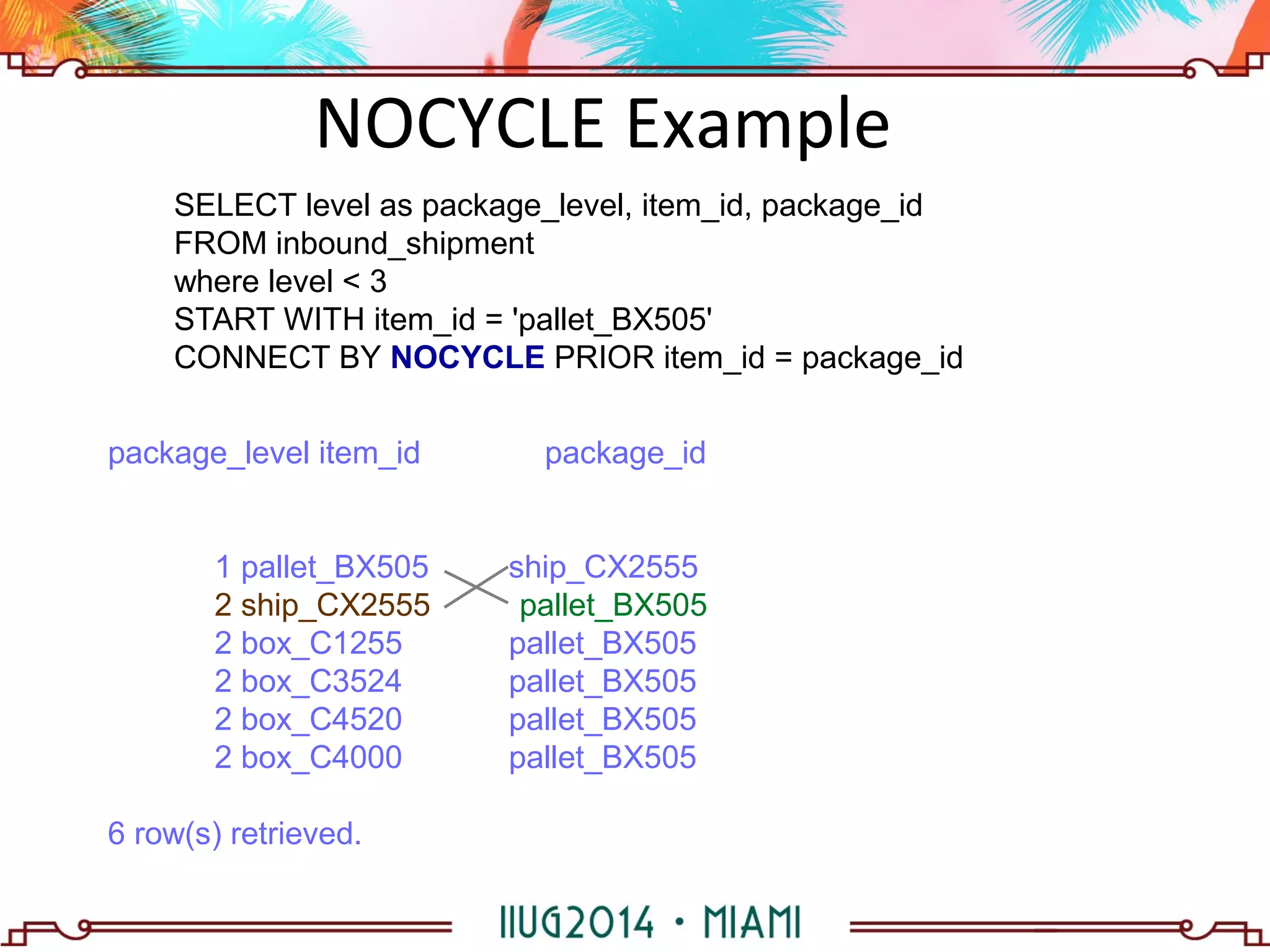 Building A Hierarchical Data Model Using The Latest Ibm Informix Features Ppt