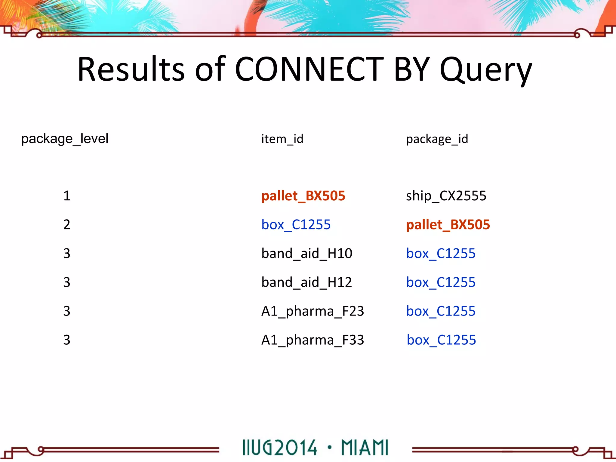 Building A Hierarchical Data Model Using The Latest Ibm Informix Features Ppt