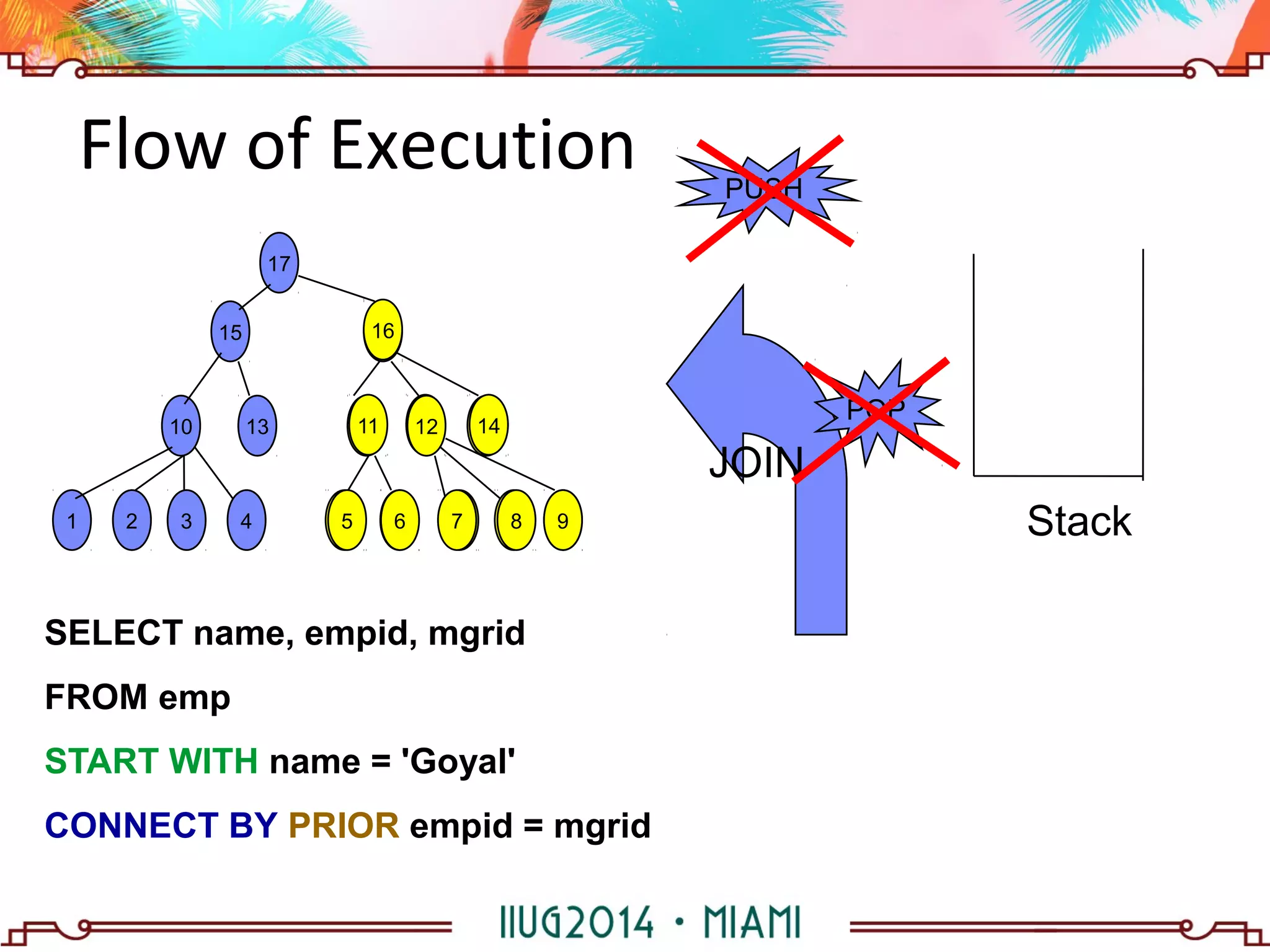Building A Hierarchical Data Model Using The Latest Ibm Informix Features Ppt