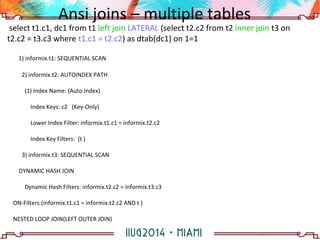 Using Lateral derived table in Informix database | ODP | Databases | Computer Software and ...