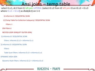 Using Lateral derived table in Informix database | ODP | Databases | Computer Software and ...