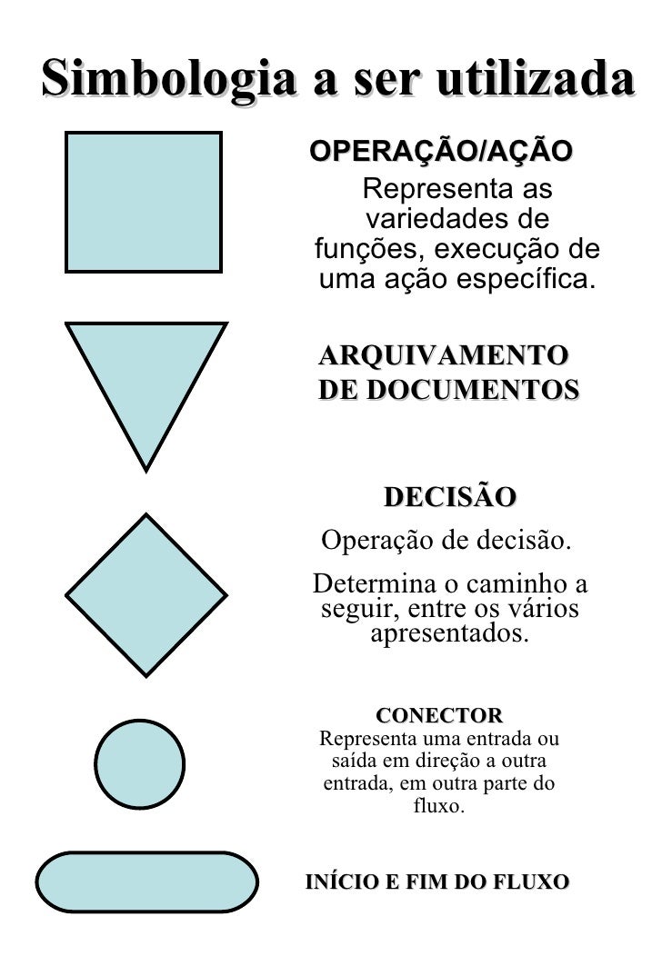Iiunidade fluxograma ii
