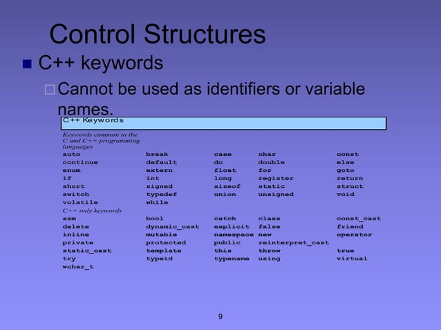 control statements of clangauge (ii unit) | PPTX | Programming Languages | Computing