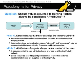 IIW-11 Pseudonyms for Privacy | PPT