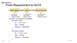 Internet Identity Workshop IIW 2023 - Introduction to ALFA ...
