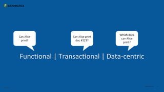Internet Identity Workshop IIW 2023 - Introduction to ALFA ...