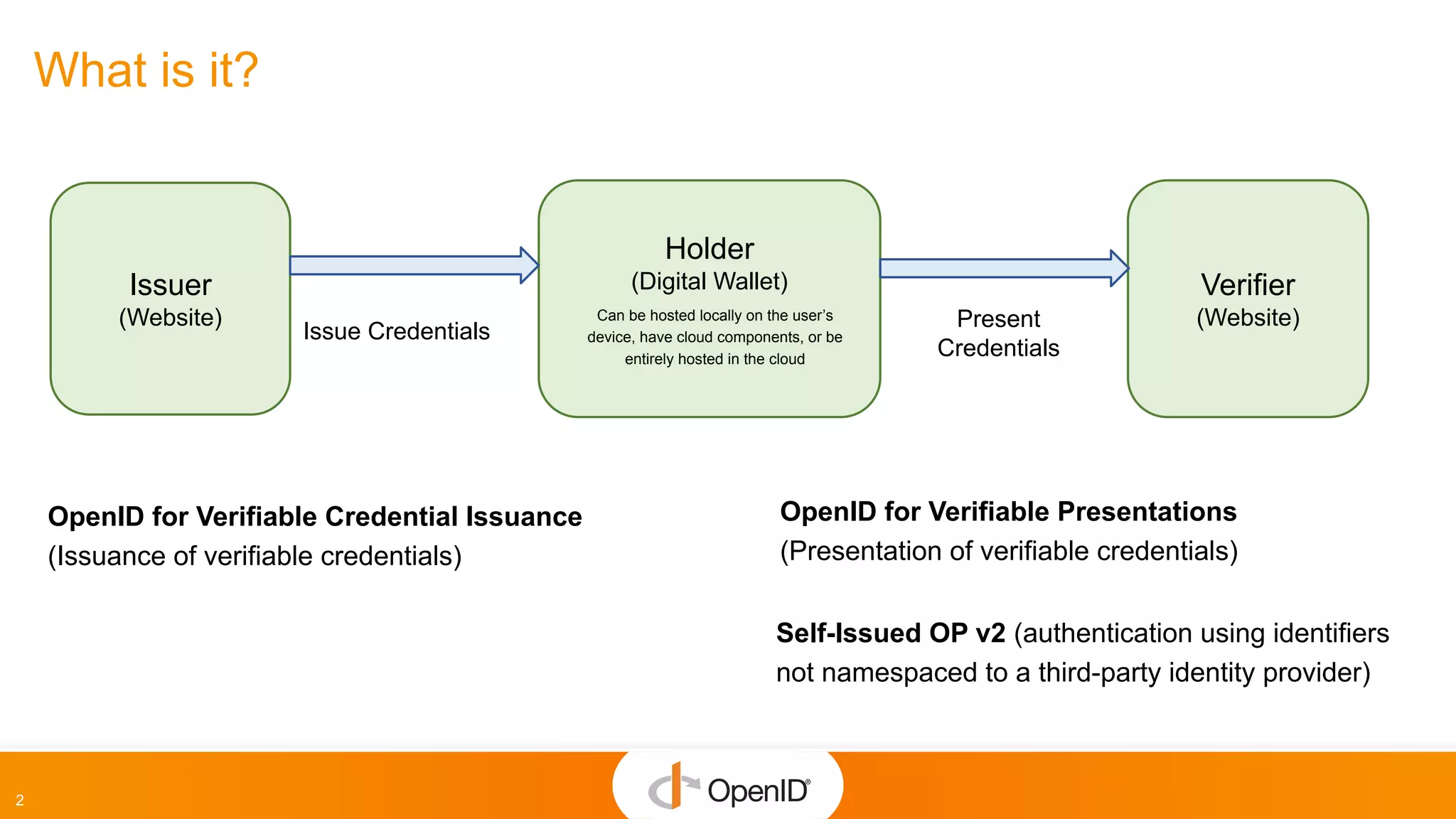 Openid For Verifiable Credentials Iiw 35 Pdf Internet Computing