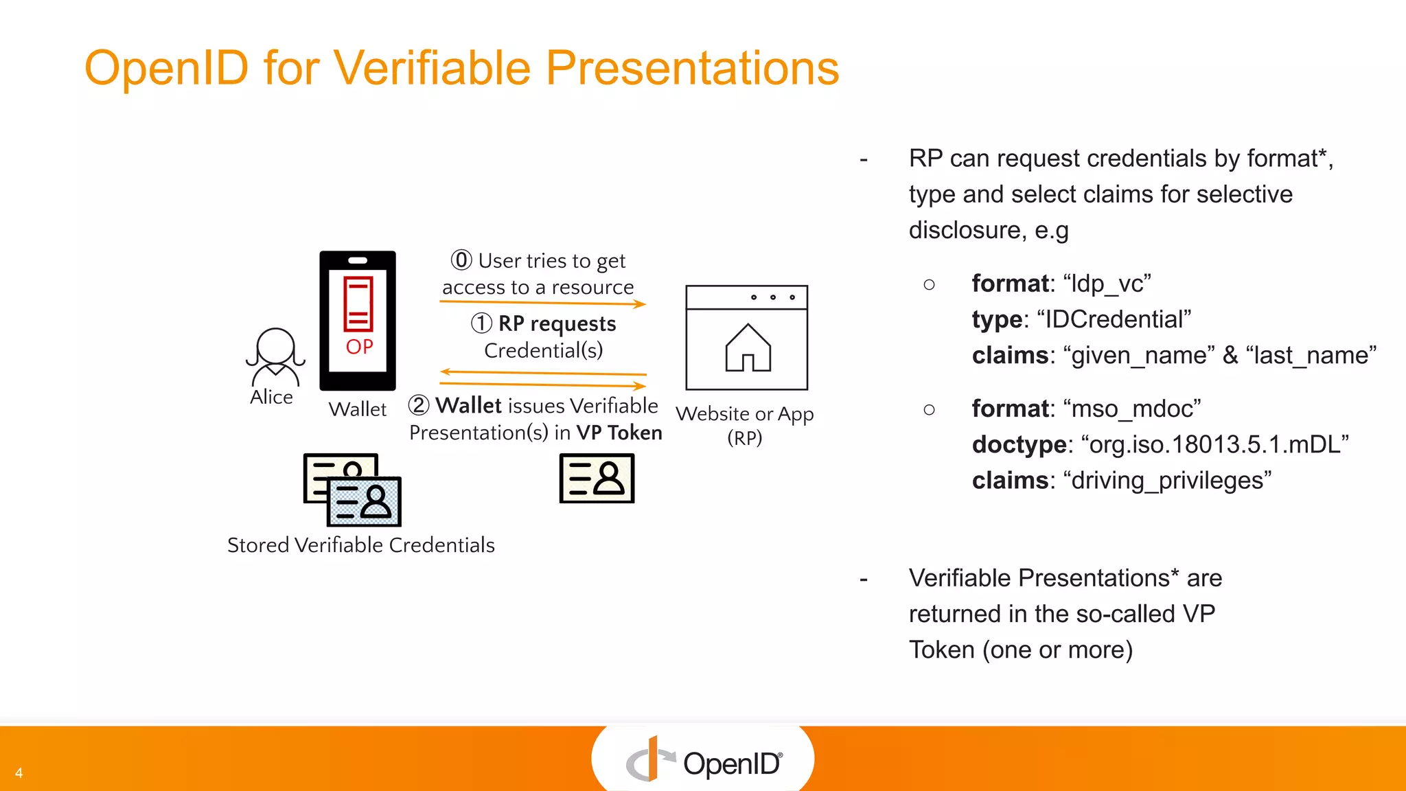 OpenID for Verifiable Credentials (IIW 35) | PDF | Internet | Computing