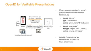 OpenID for Verifiable Credentials (IIW 35) | PDF | Internet | Computing