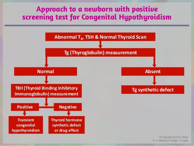 Congenital Hypothyroidism