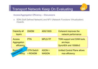 Optical network evolution | PDF