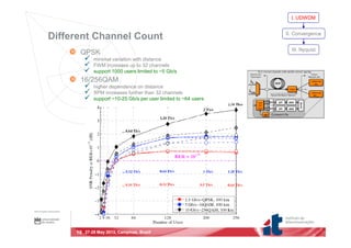 High-Capacity Optical Access Networks | PDF