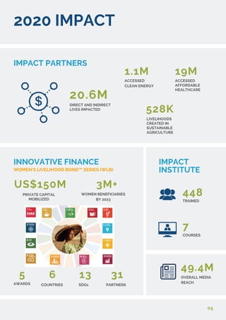 IIX-Impact-Report-2020.pdf