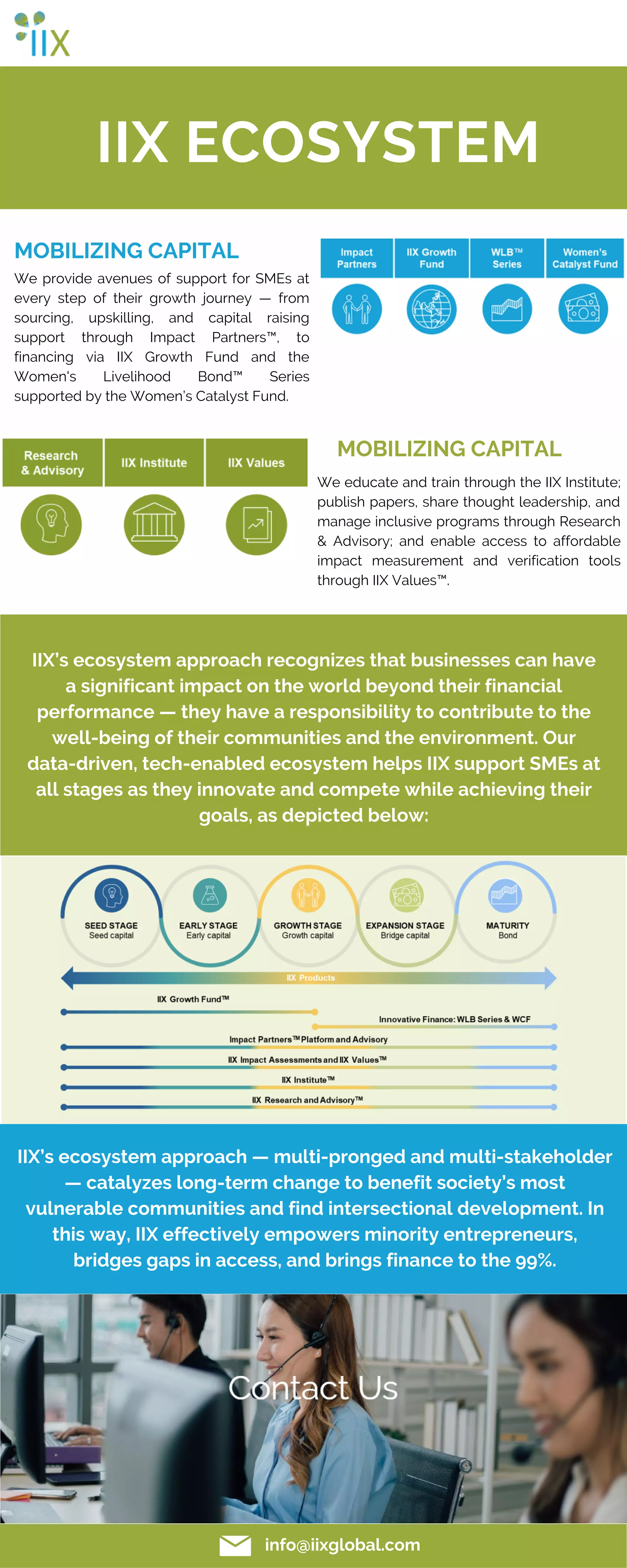 IIX Ecosystem -Impact Investment Exchange (IIX).pdf