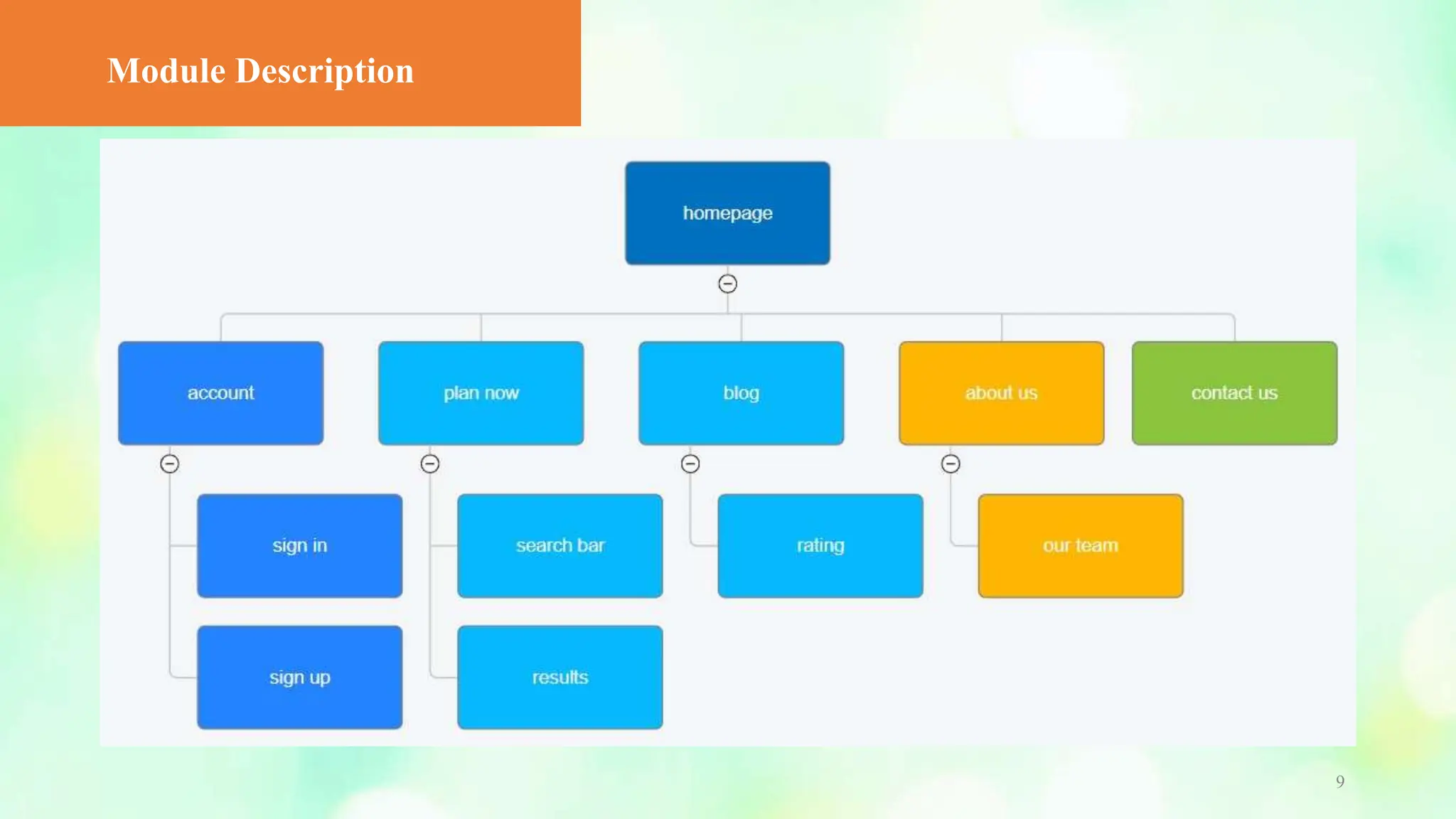 II Year Mini Project First Review ppt template.pptx