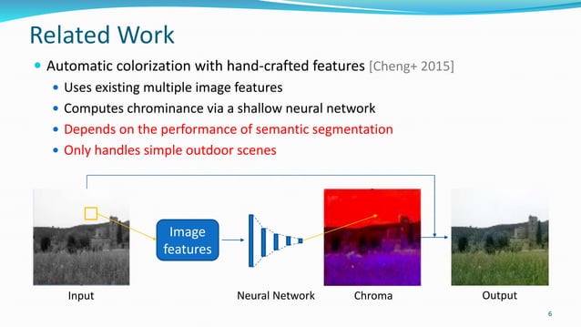 [SIGGRAPH 2016] Automatic Image Colorization | PDF
