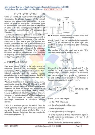 Available online at [www.ijeete.com]EFFECT OF DISPERSION AND FIBER LENGTH ON FOUR WAVE MIXING IN ...
