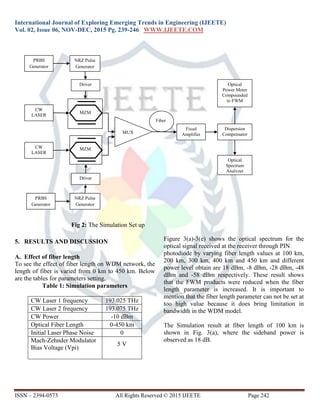 Available online at [www.ijeete.com]EFFECT OF DISPERSION AND FIBER LENGTH ON FOUR WAVE MIXING IN ...