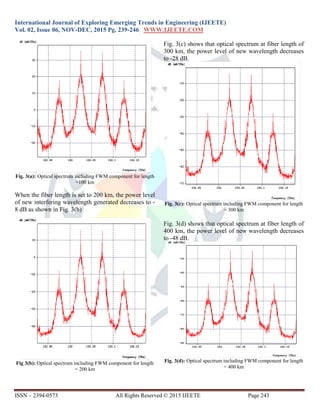 Available online at [www.ijeete.com]EFFECT OF DISPERSION AND FIBER LENGTH ON FOUR WAVE MIXING IN ...
