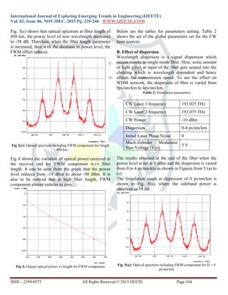 Available online at [www.ijeete.com]EFFECT OF DISPERSION AND FIBER LENGTH ON FOUR WAVE MIXING IN ...