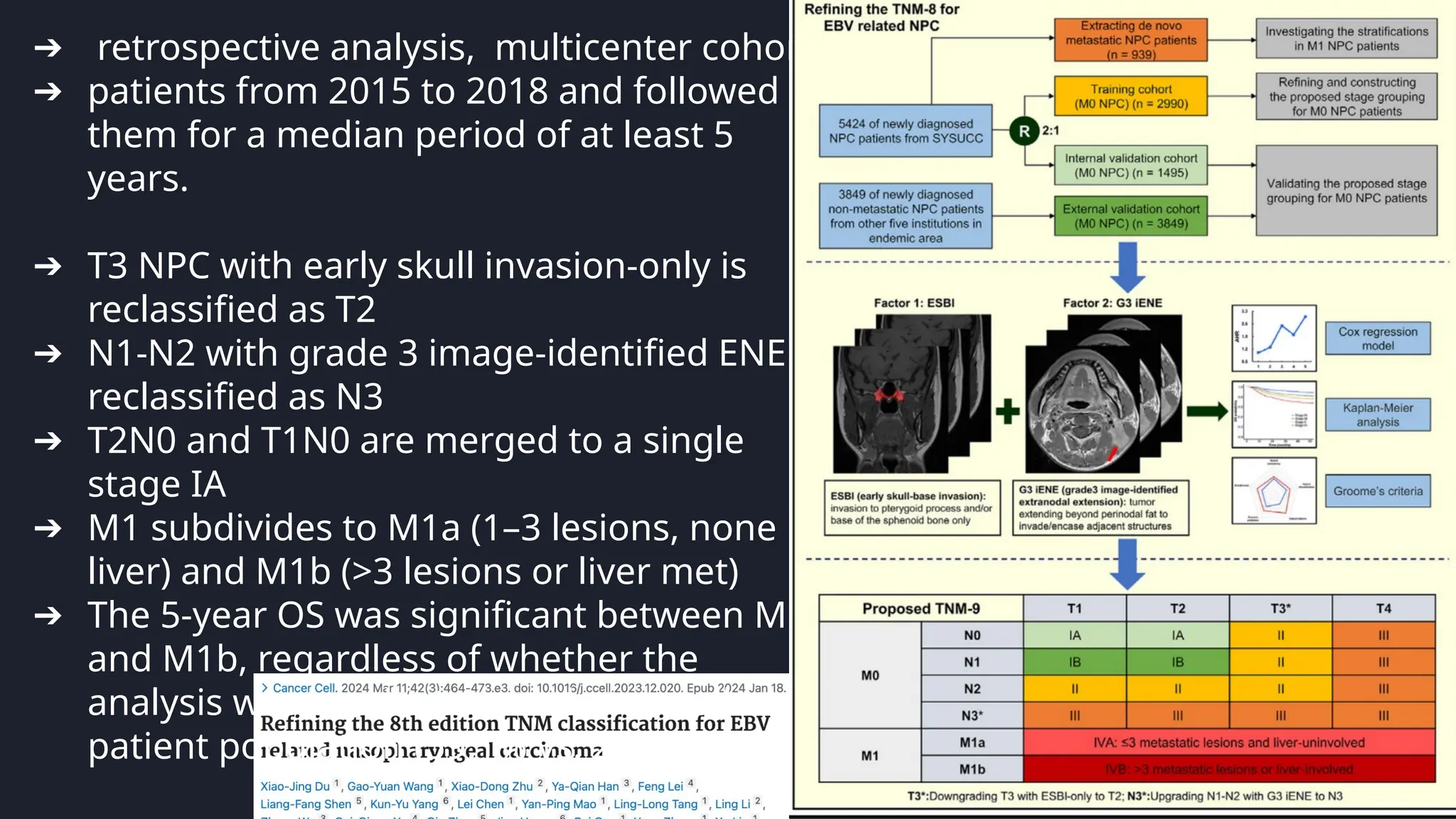 Updates_in Head__Neck TNM staging- 9th edition.pptx