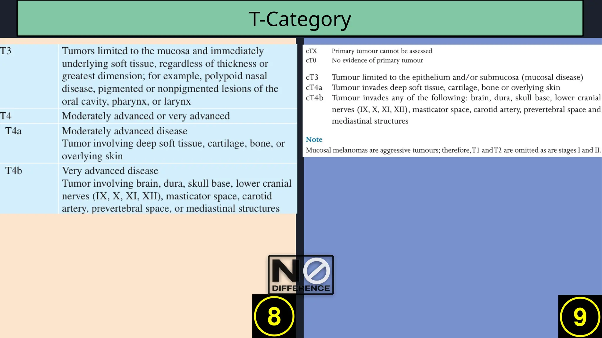 Updates_in Head__Neck TNM staging- 9th edition.pptx