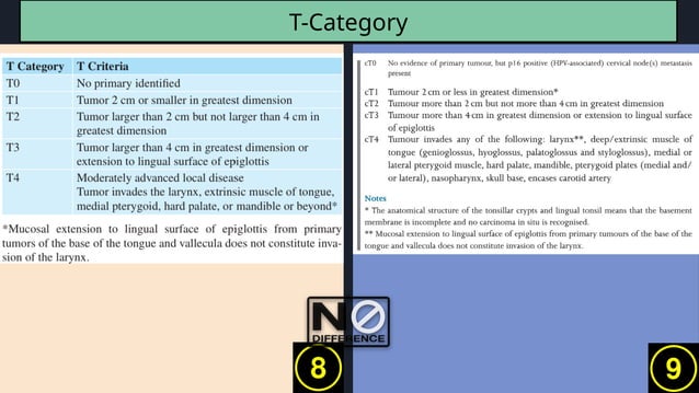 Updates_in Head__Neck TNM staging- 9th edition.pptx