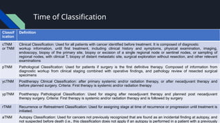 Updates_in Head__Neck TNM staging- 9th edition.pptx