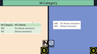 Updates_in Head__Neck TNM staging- 9th edition.pptx