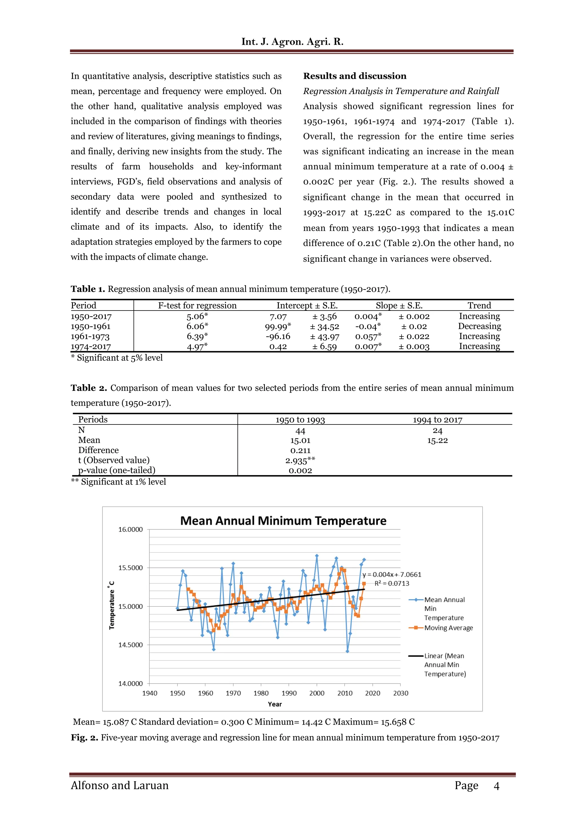 Climate change trends, impacts and adaptation of upland farmers in La ...
