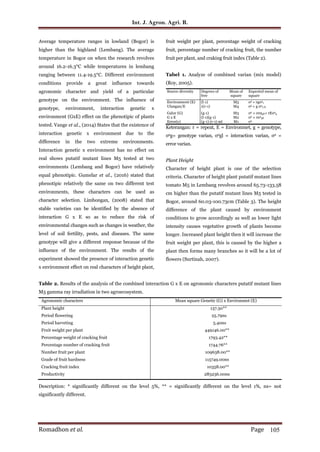 Interaction genetic x environment putatif mutant lines tomato M5 on two ...