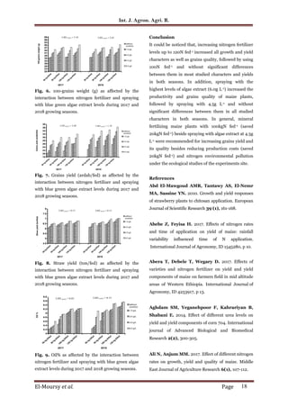 Response of maize productivity to nitrogen fertilizer and spraying with ...