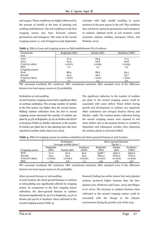 Agronomic response of soybean to first and second cropping season ...