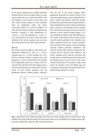Agronomic response of soybean to first and second cropping season ...