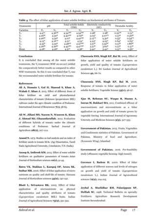 Effect of foliar application of water soluble fertilizer on growth ...