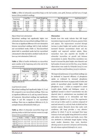 Effect of arbuscular mycorrhiza fungi on the growth, nutrient uptake, root infectivity and soil ...