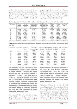 Responsiveness of Cauliflower (Brassica oleraceae var. botrytis L.) to ...