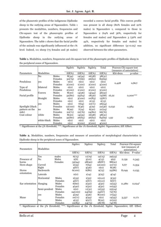 Morpho-biometric characterization of the indigenous Djallonke sheep in Ngaoundere (Adamawa ...