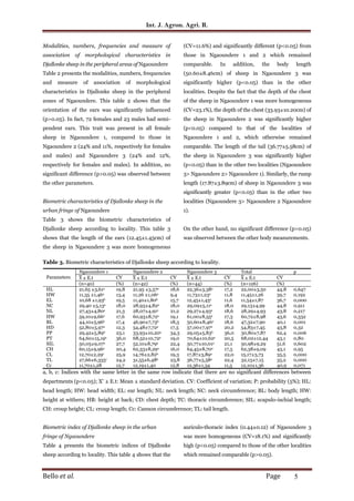 Morpho-biometric characterization of the indigenous Djallonke sheep in Ngaoundere (Adamawa ...