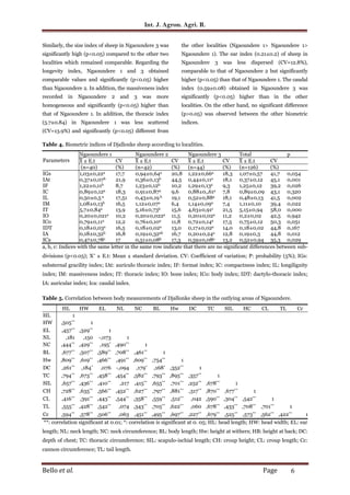 Morpho-biometric characterization of the indigenous Djallonke sheep in Ngaoundere (Adamawa ...
