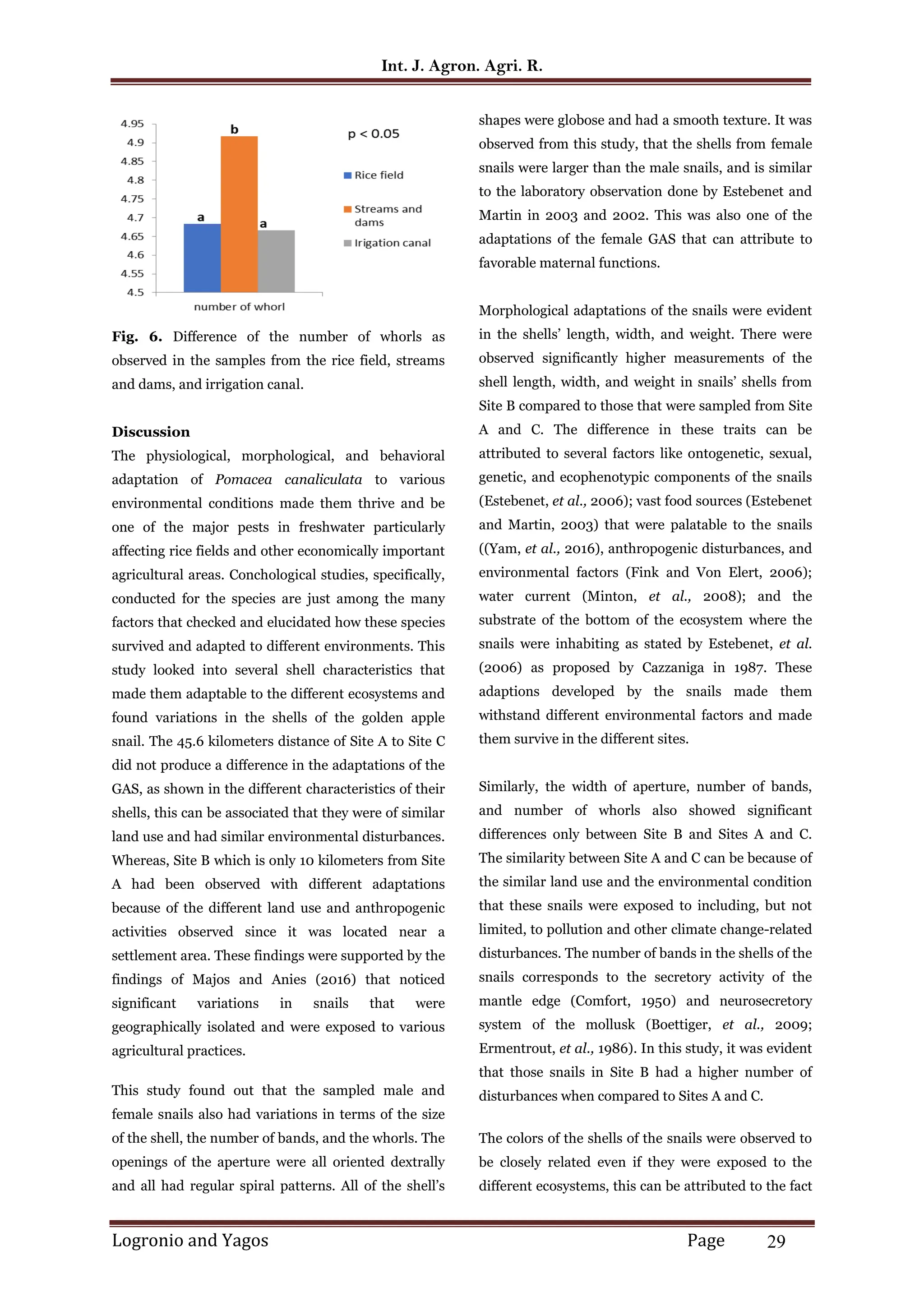 Morphological adaptation of P. canaliculata shell to the different ecosystems in Lanao Del Norte ...