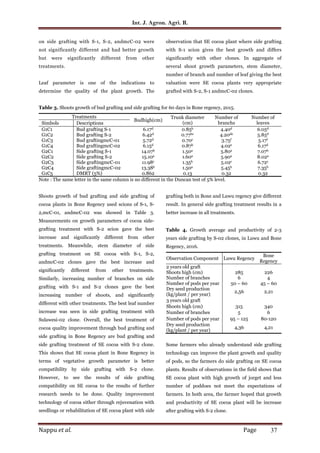Assessment of bud-grafting and side-grafting techniques to support the ...