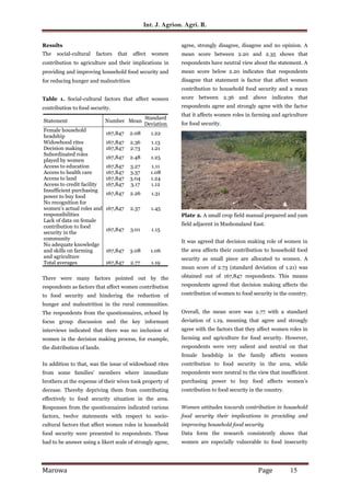 The role of women in agriculture: Implications in providing, improving ...