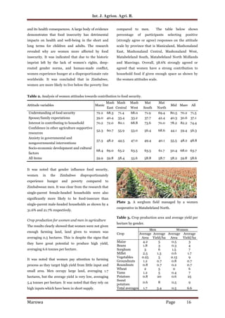 The role of women in agriculture: Implications in providing, improving ...