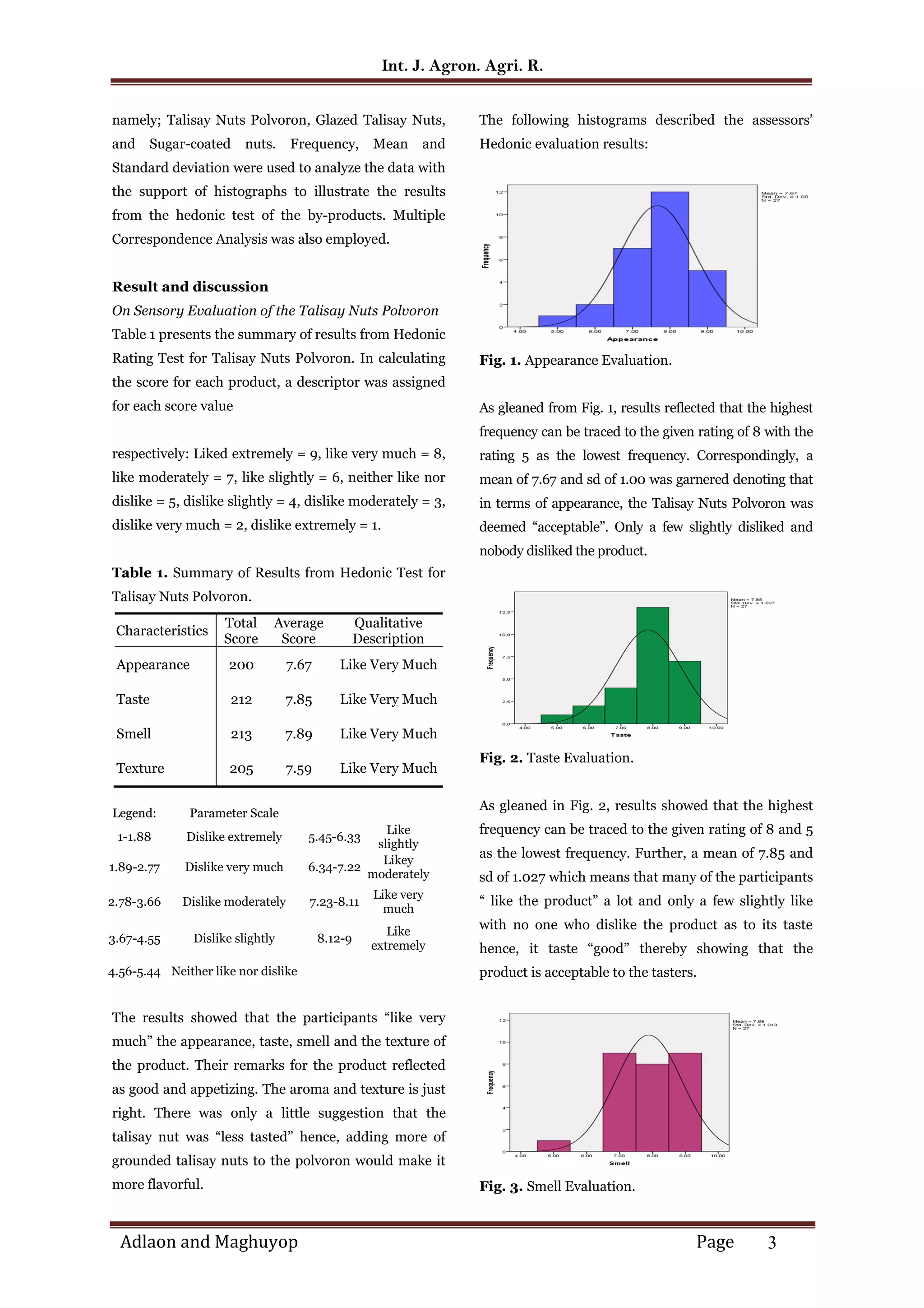 Evaluation of Talisay (Terminalia catappa) nuts by-products | PDF