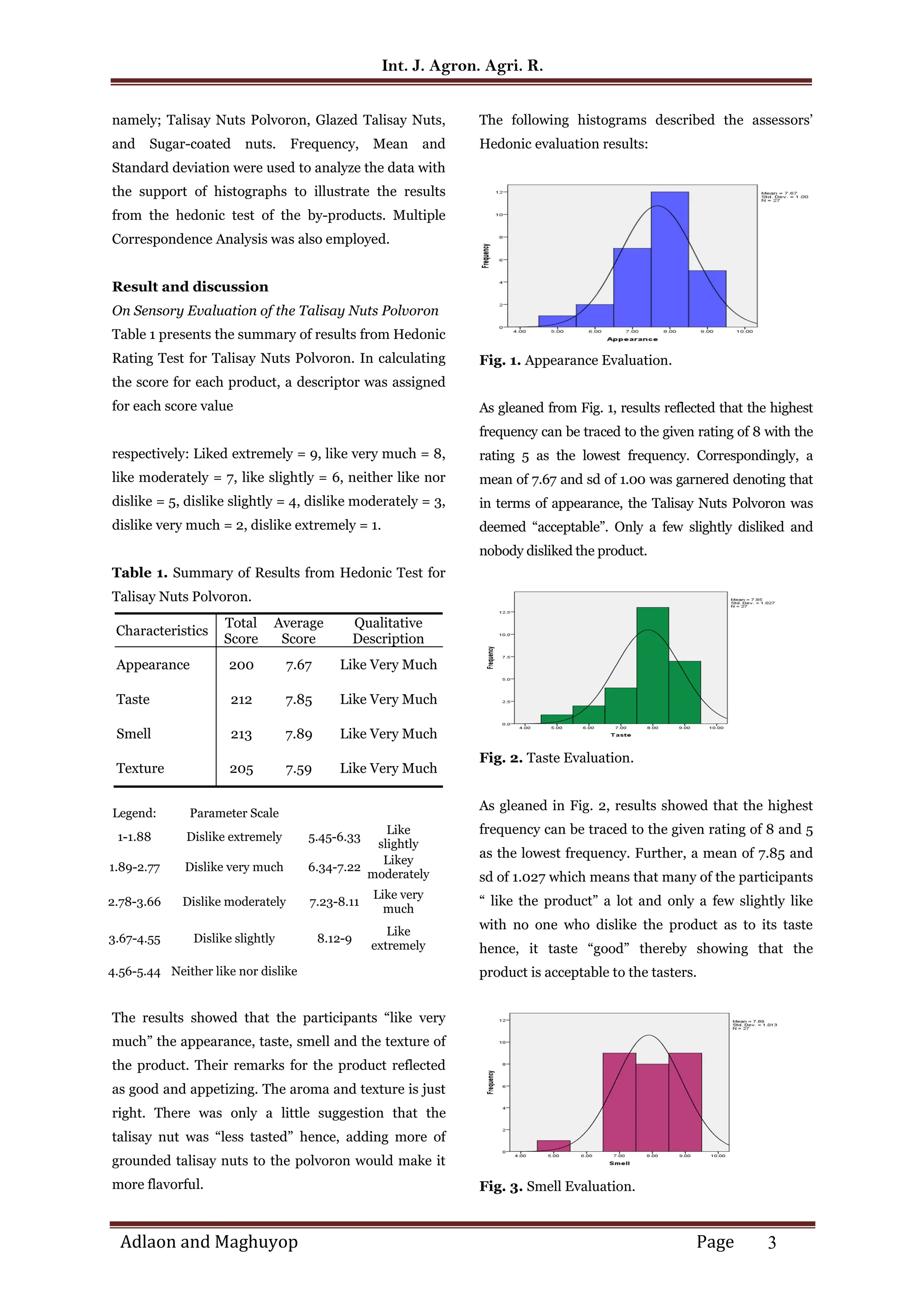 Evaluation of Talisay (Terminalia catappa) nuts by-products | PDF